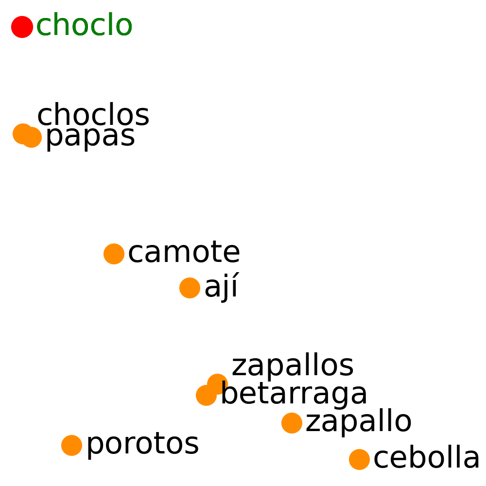 Elote, Choclo and Mazorca: on the Varieties of Spanish | corpus